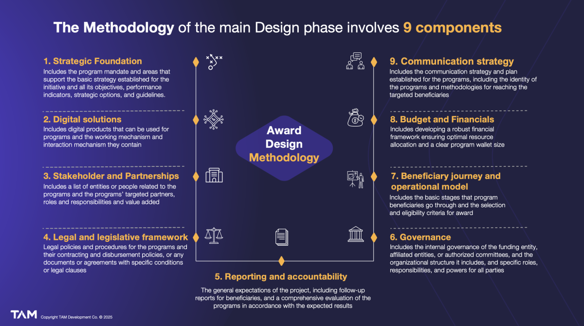 TAM Award Programs: Sustainable Impact through Operational Excellence